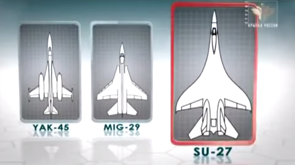 Origins- How The Iconic Sukhoi Su-27 Fighter Was Born (Part-1 ...