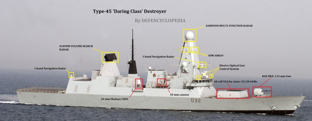 The Ultimate Showdown: (Part-1) Arleigh Burke v/s Daring Class Destroyers – Defencyclopedia