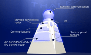 Integrated masts – The next generation design for naval masts ...