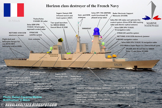 Top 10 Most Powerful Destroyers In The World – Defencyclopedia