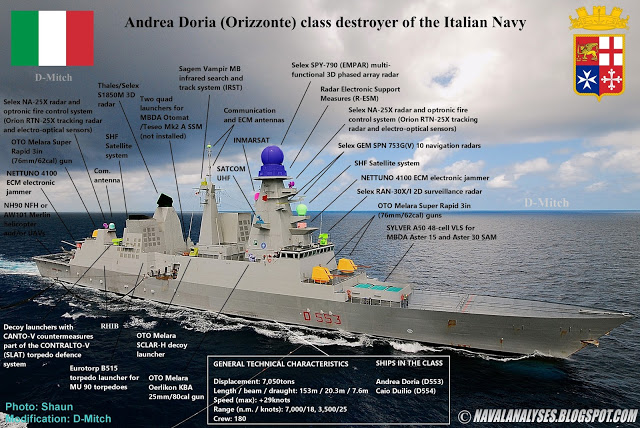 Top 10 Most Powerful Destroyers In The World – Defencyclopedia